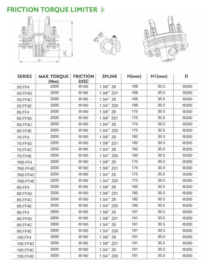 TORQUE LIMITER