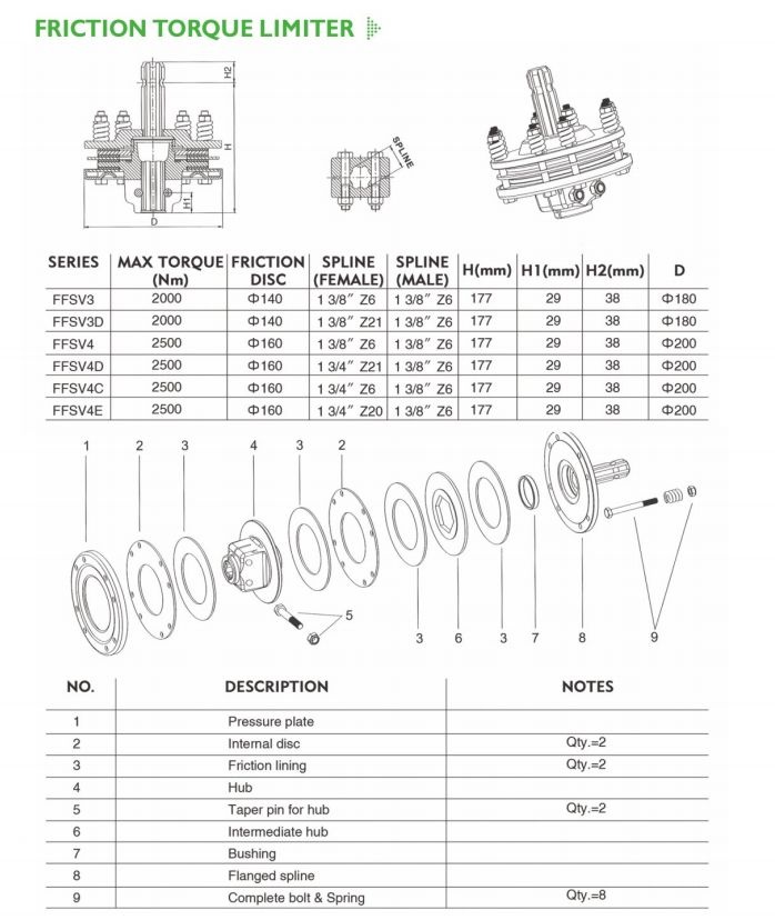 TORQUE LIMITER