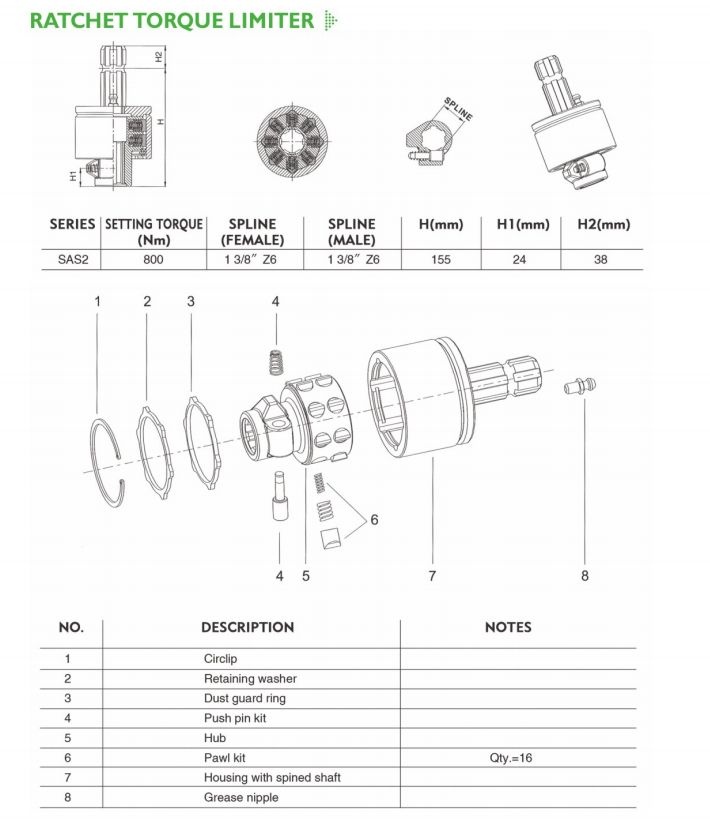 RATCHET TORQUE LIMITER
