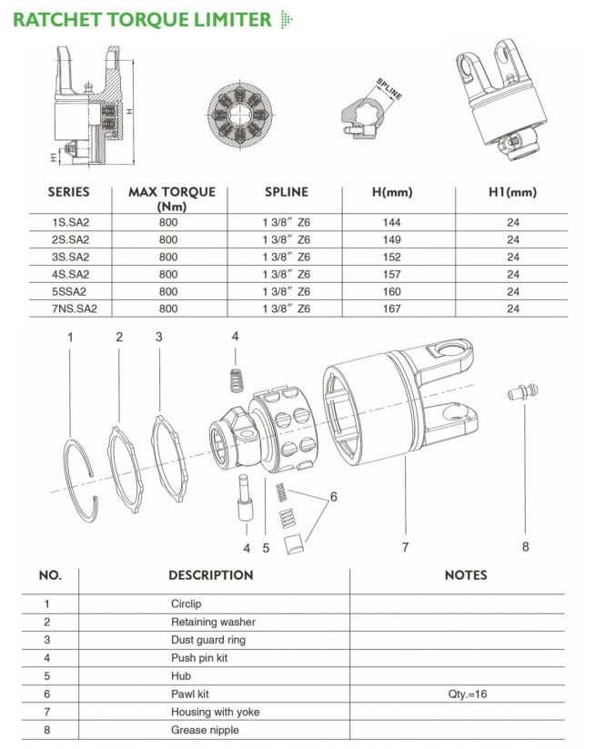 RATCHET TORQUE LIMITER