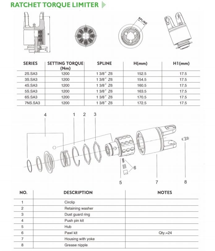 RATCHET TORQUE LIMITER