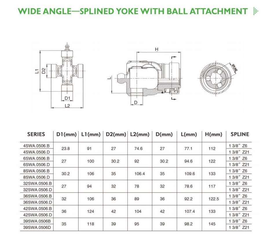 Torque Limiter 0523