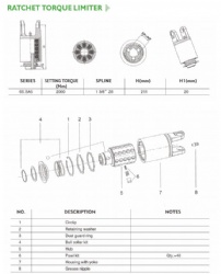 RATCHET TORQUE LIMITER